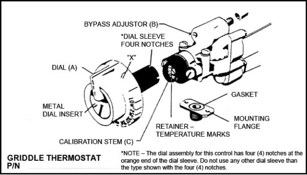 Calibrate AR Range BJ thermostats - American Range